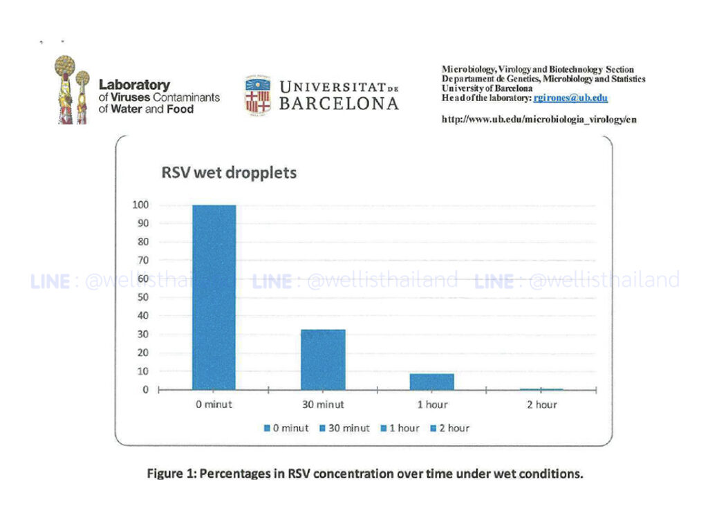 RSV ภัยร้ายใกล้ตัวเด็ก...ปล่อยไว้อันตรายถึงชีวิต ...